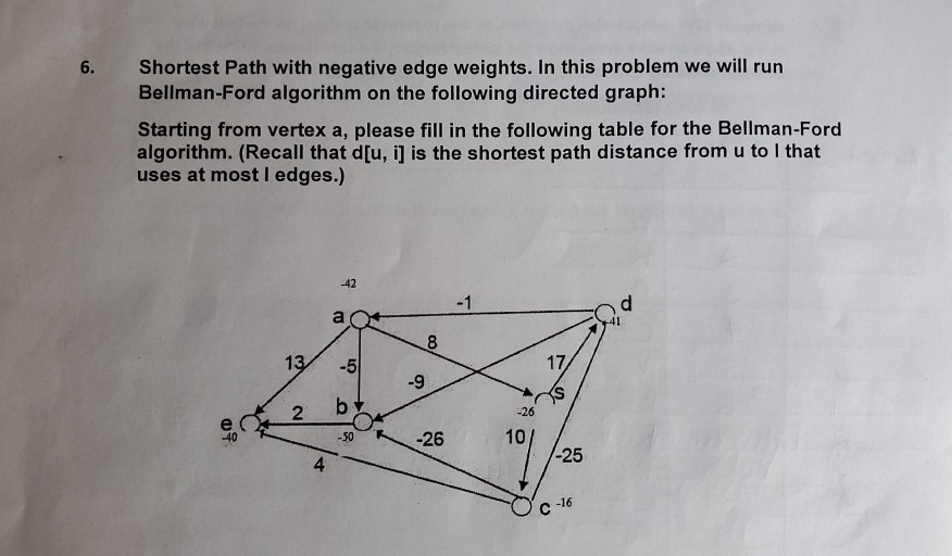 Solved Shortest Path with negative edge weights. In this | Chegg.com