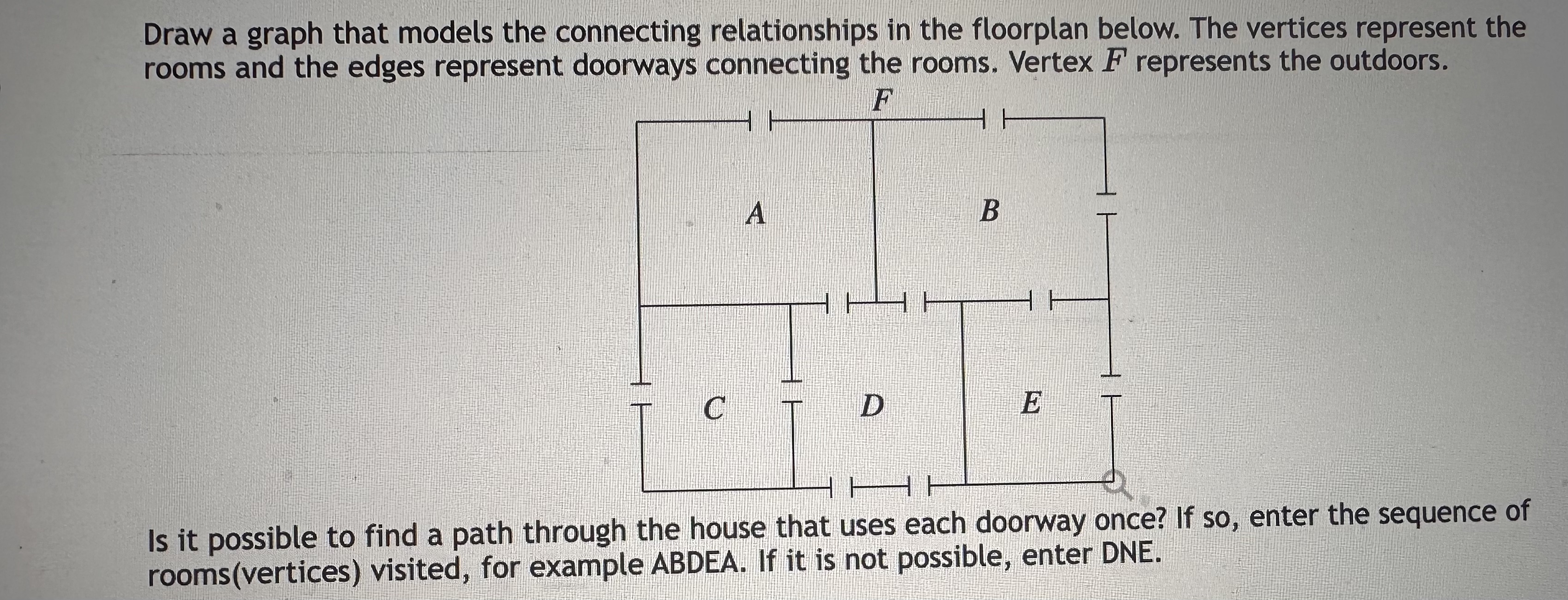 Solved Draw a graph that models the connecting relationships | Chegg.com