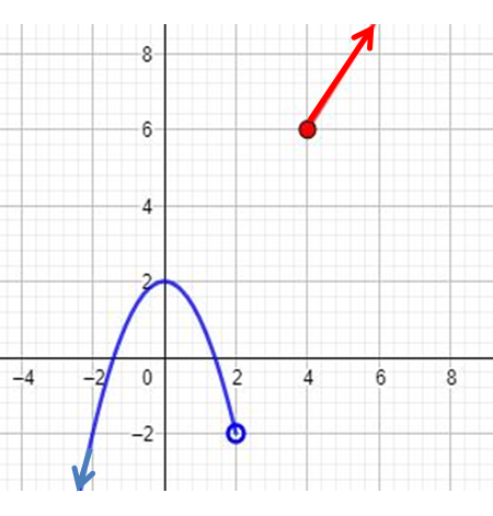 Solved Find the domain and range of the graph and write | Chegg.com
