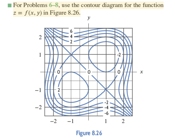Solved For Problems 6–8, use the contour diagram for the | Chegg.com