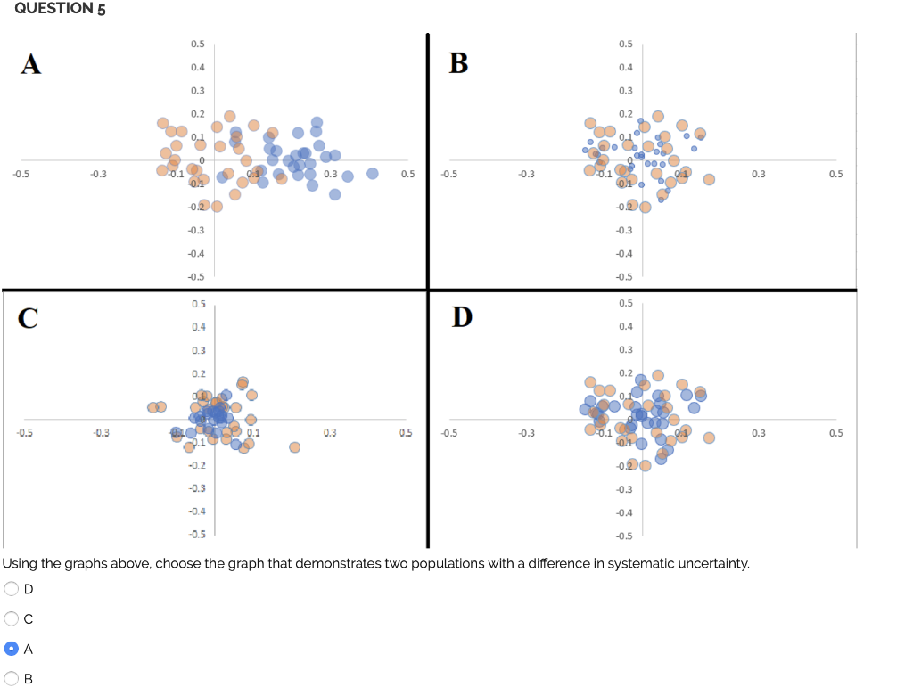 Solved QUESTION 5 0.3 0.3 0.5 0.5 0.3 0.3 1 -0.5 -0.3 С б . | Chegg.com