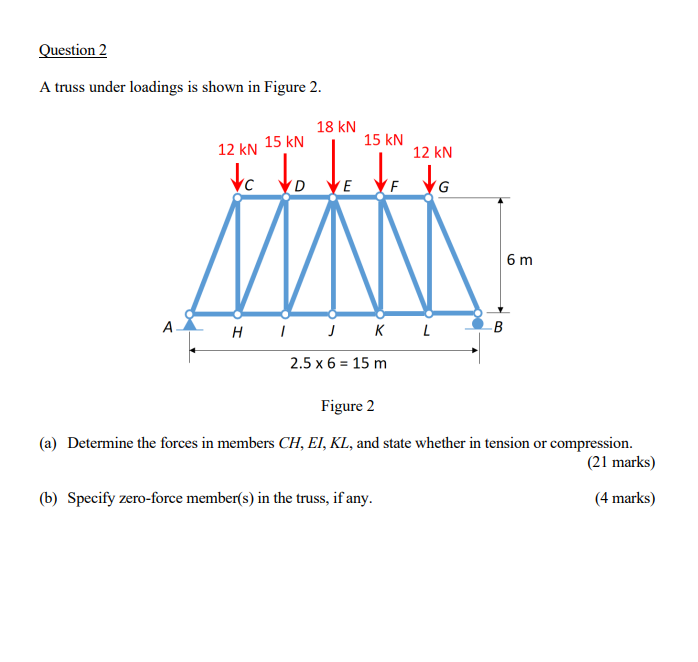 Solved A truss under loadings is shown in Figure 2. Figure 2 | Chegg.com