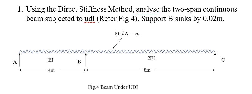 Solved Using the Direct Stiffness Method, analyse the | Chegg.com