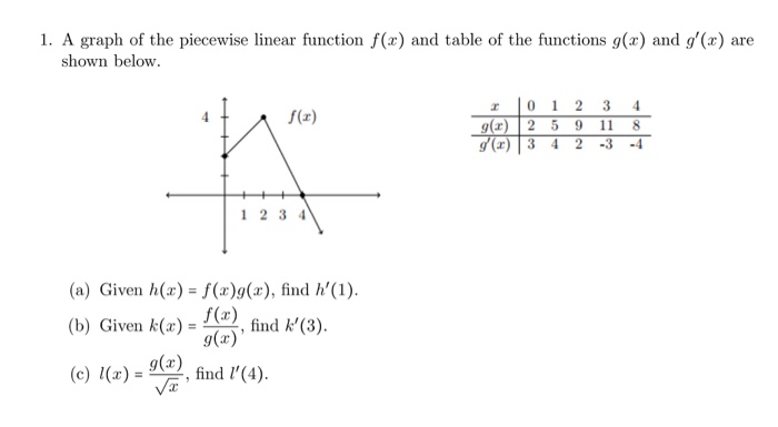 Solved 1. A graph of the piecewise linear function f(x) and | Chegg.com