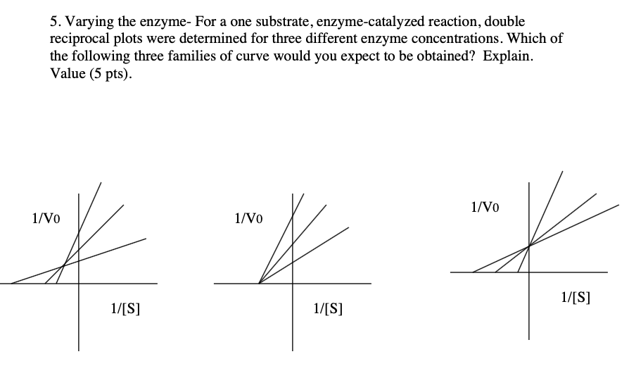 Solved 5 Varying The Enzyme For A One Substrate