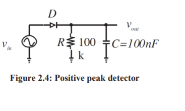 Solved 1) You will simulate the variable diode attenuator | Chegg.com