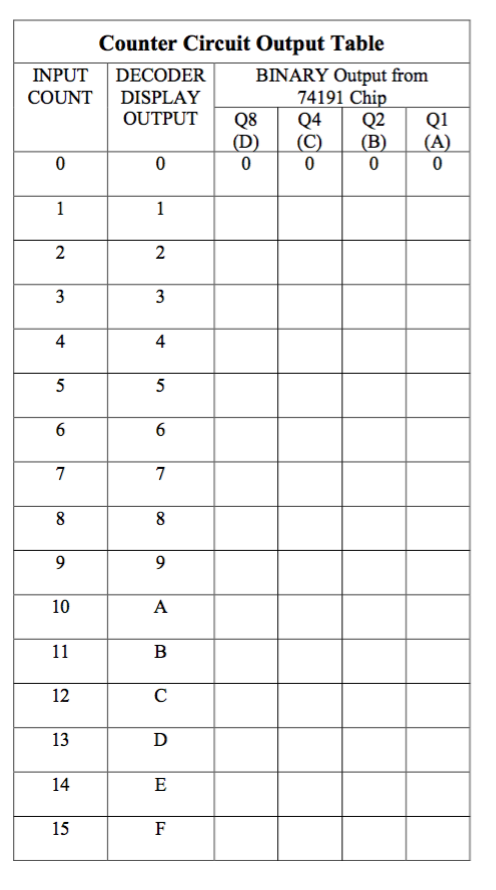 Solved Please help with this... very confused. Table needs | Chegg.com