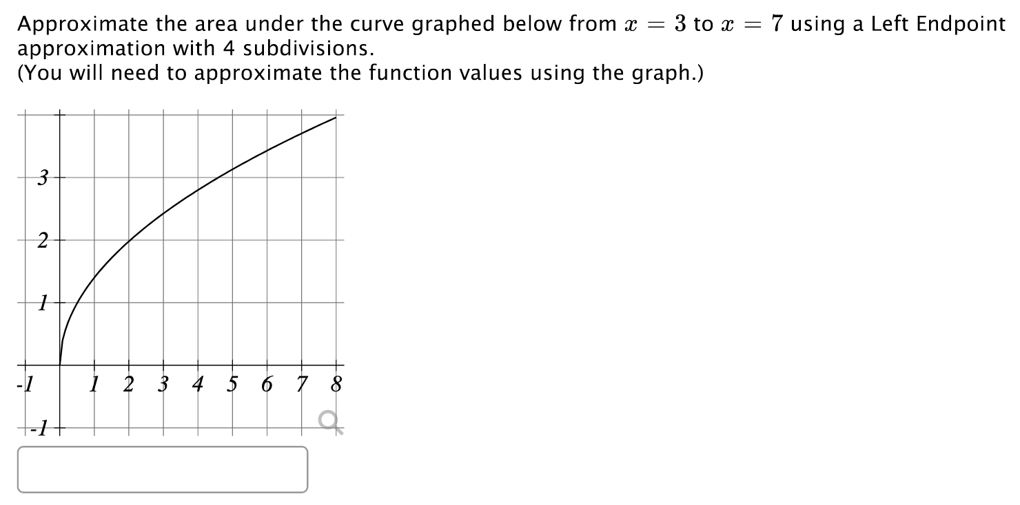 Solved Approximate the area under the curve graphed below | Chegg.com