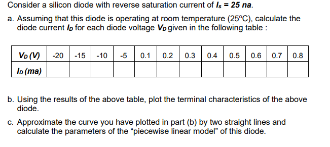 Solved Consider a silicon diode with reverse saturation | Chegg.com
