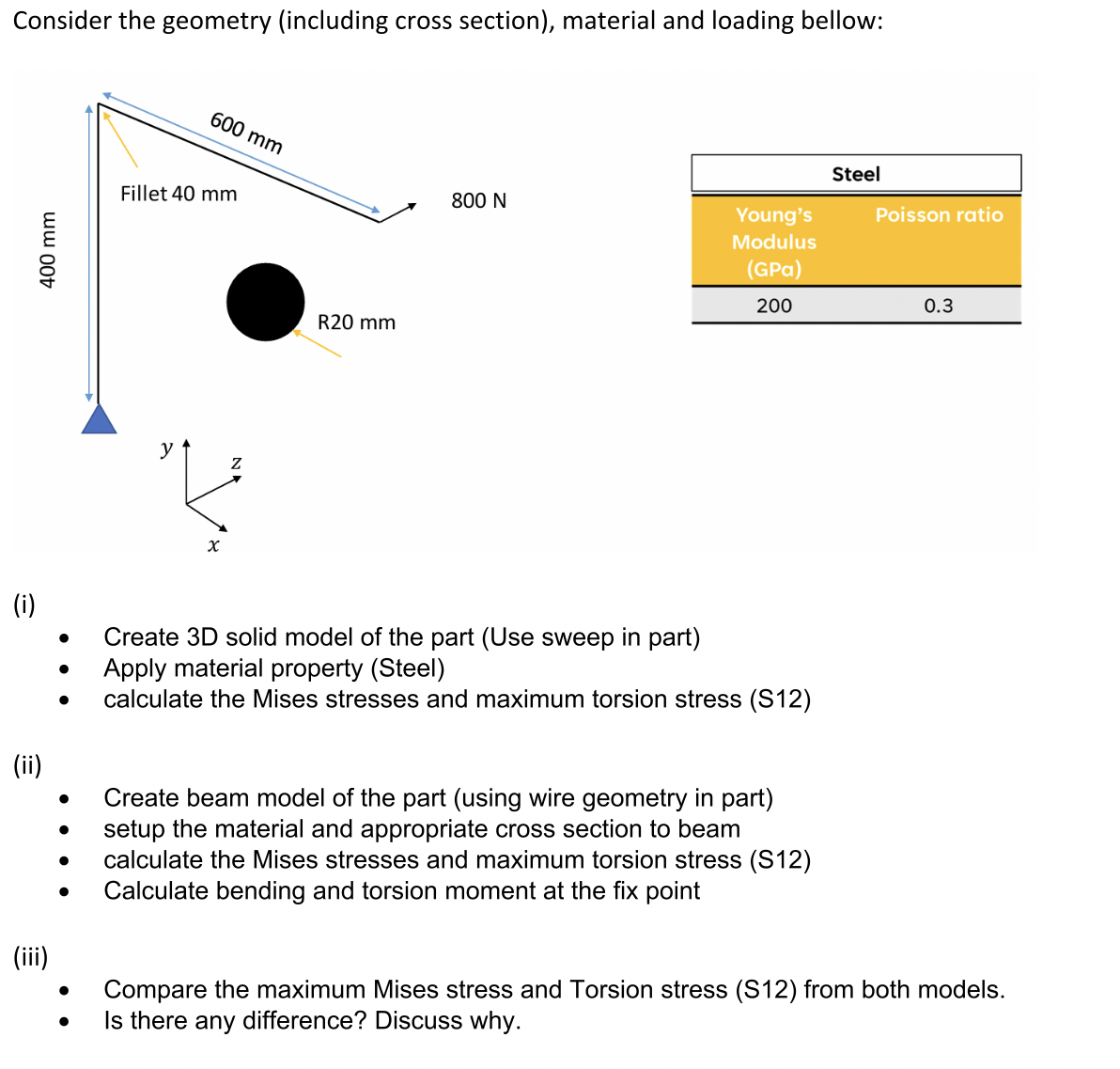 Consider the geometry (including cross section), | Chegg.com