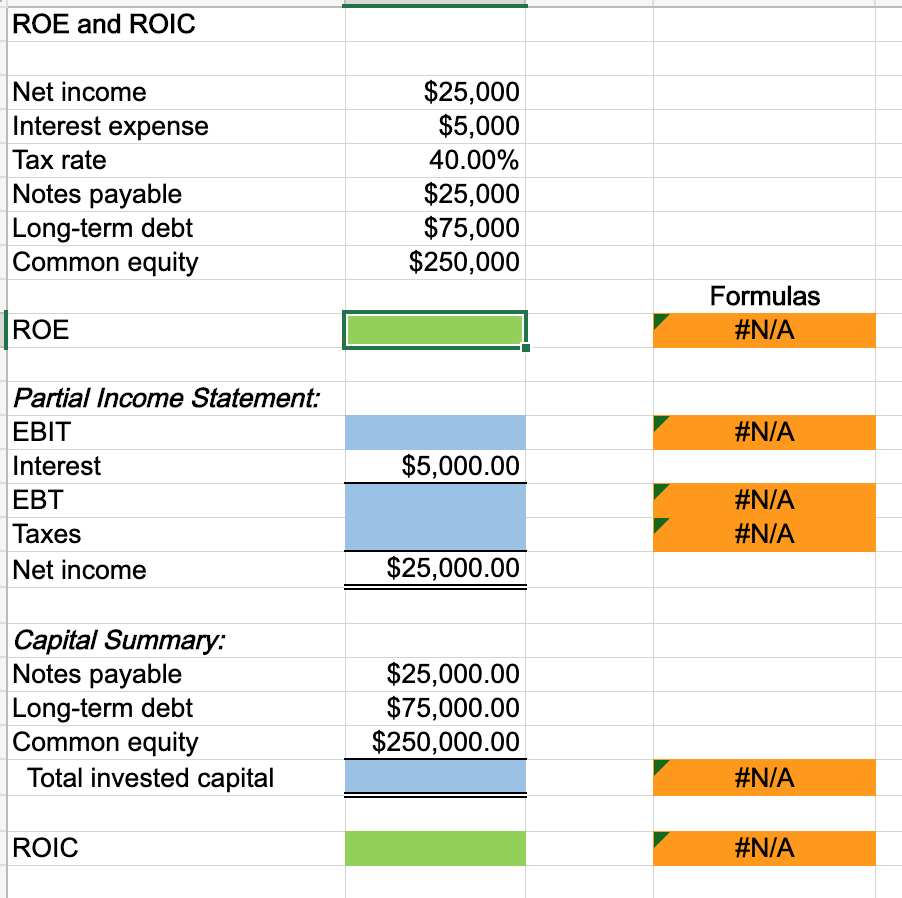 Solved ROE and ROIC Net income Interest expense Tax rate | Chegg.com