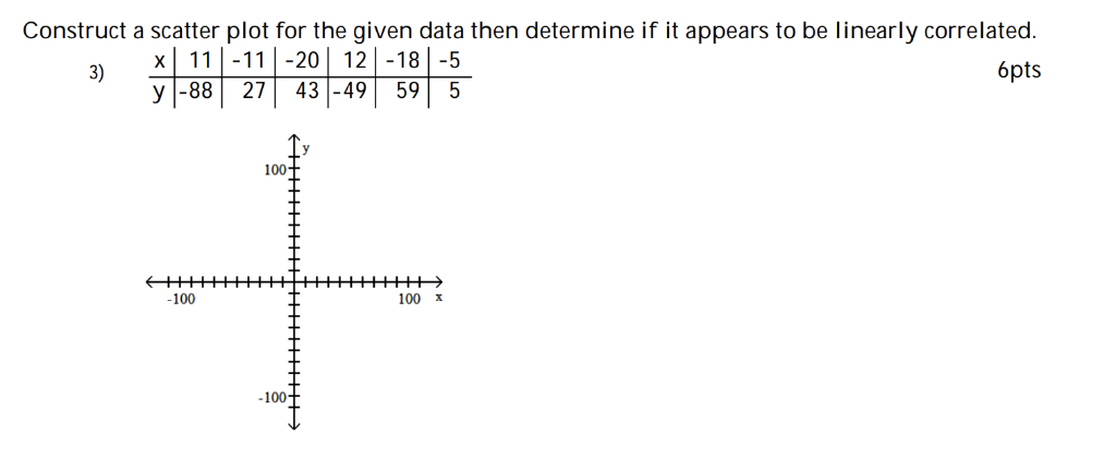 Solved Construct a scatter plot for the given data then | Chegg.com
