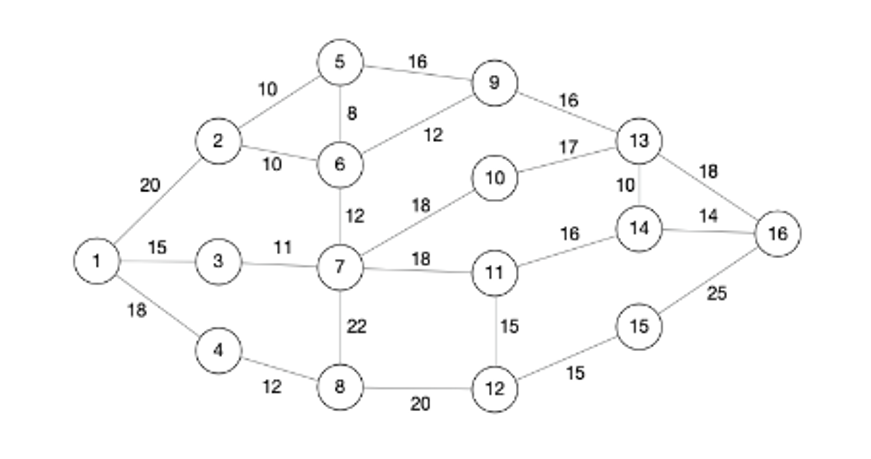 Solved Formulate and solve the shortest-route problem | Chegg.com