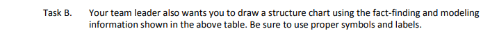 Solved YOUR TURN Structure Charts Instructions: 1. Study the | Chegg.com