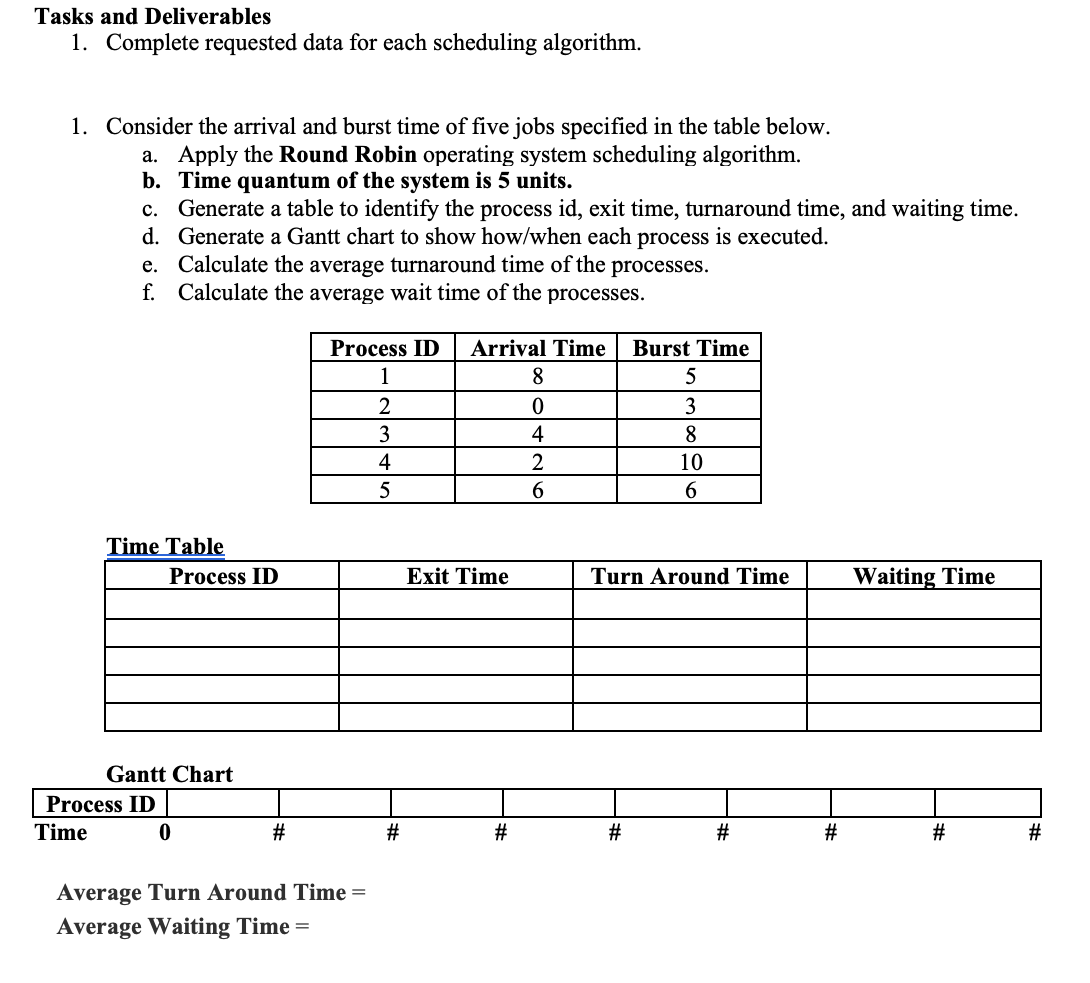 Solved Tasks and Deliverables 1. Complete requested data for | Chegg.com