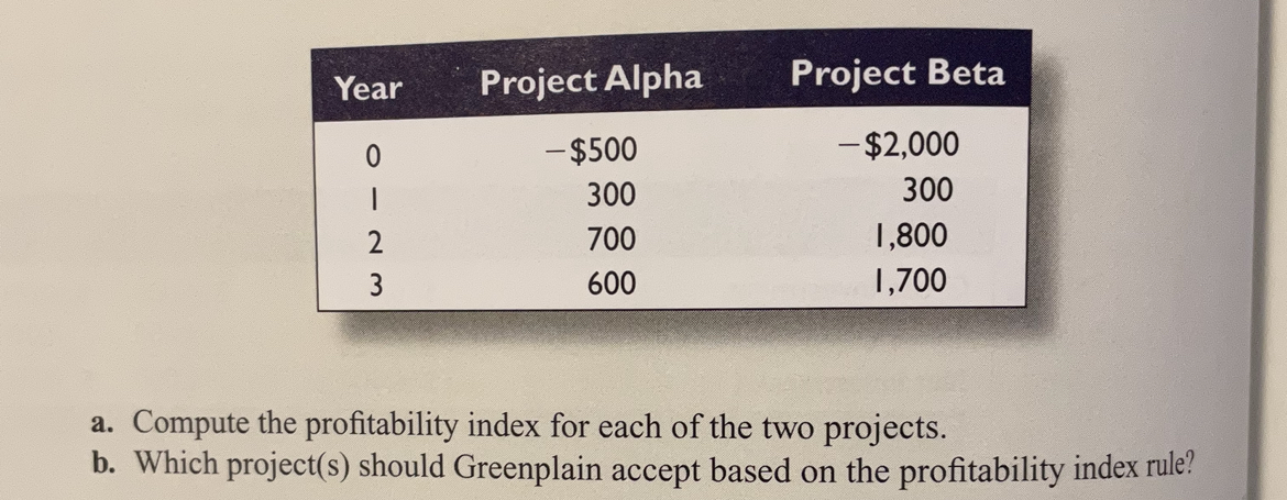 Solved Calculating profitability index:Suppose the following | Chegg.com