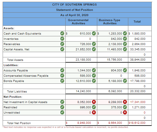 Solved I need help with the net positions for | Chegg.com