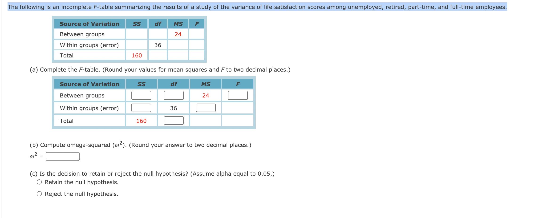 Solved The following is an incomplete F-table summarizing | Chegg.com