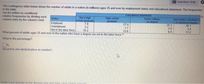 Solved Question Help The contingency table below shows the | Chegg.com