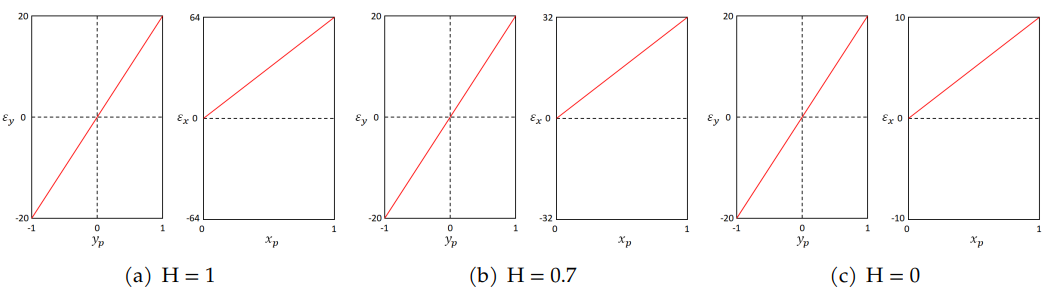 An optical designer knows how to recognize the | Chegg.com