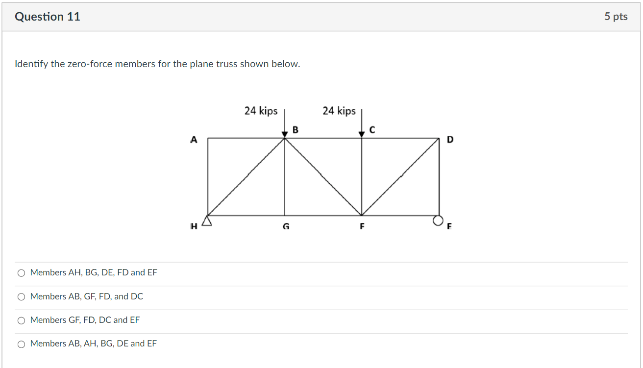 Solved Question 11 5 pts Identify the zero-force members for | Chegg.com
