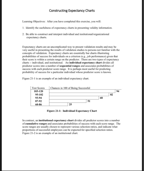 Solved Constructing Expectancy Charts Learning Objectives: | Chegg.com