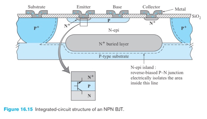 16.12 The NPN BJT of Fig. 16.15 is to be designed for | Chegg.com