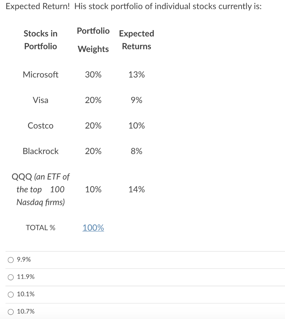Solved Expected Return! His stock portfolio of individual | Chegg.com
