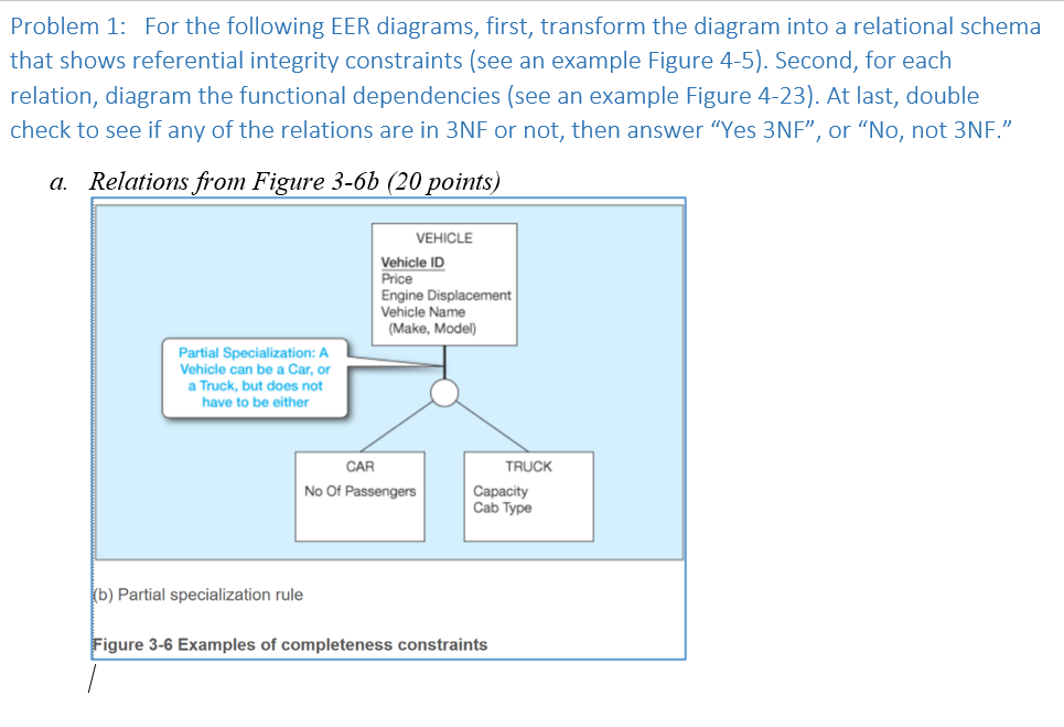 Solved CUSTOMER \begin{tabular}{|l|l|l|l|l|l|} \hline | Chegg.com