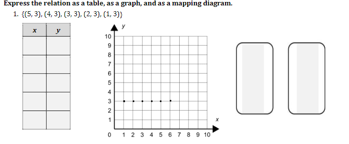 Solved Express the relation as a table, as a graph, and as a | Chegg.com