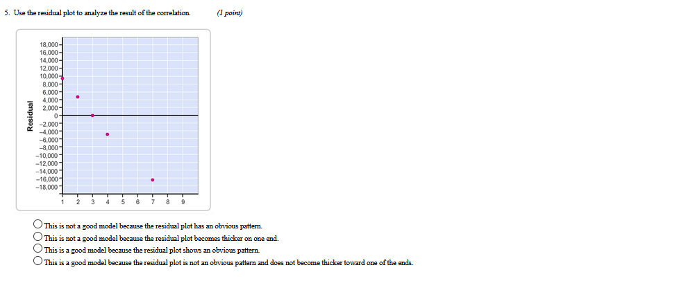 Solved 3. The graph shows a residual plot of values from a | Chegg.com