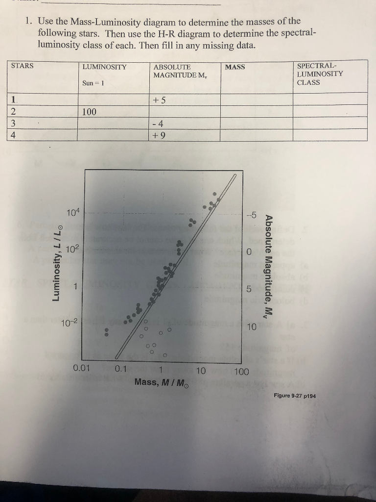 Solved 1. Use the Mass-Luminosity diagram to determine the | Chegg.com