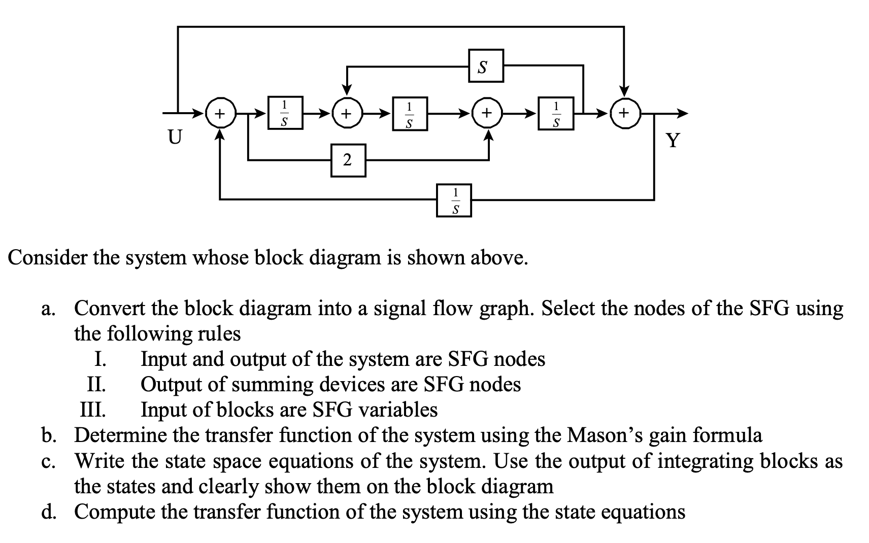 Consider the system whose block diagram is shown | Chegg.com