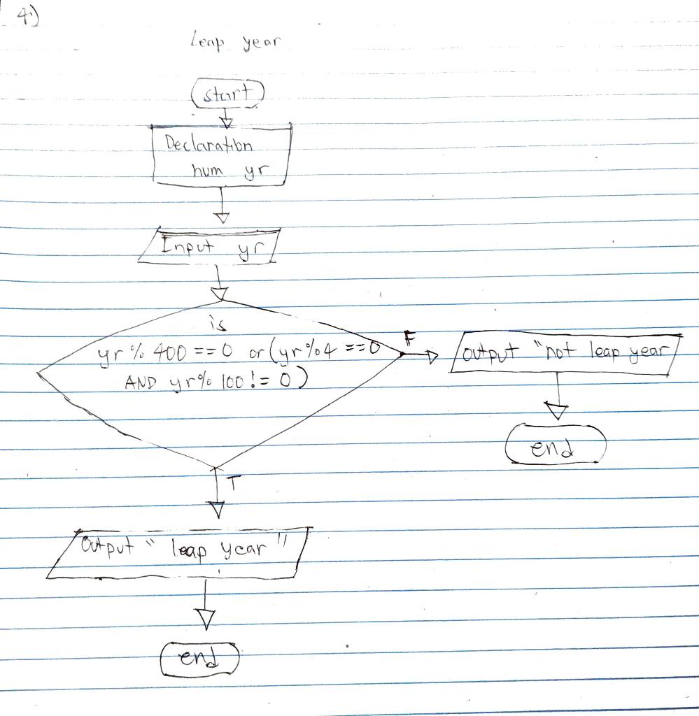 Solved Leap year 1 (start) Declaration nom yr input 15 Yr % | Chegg.com