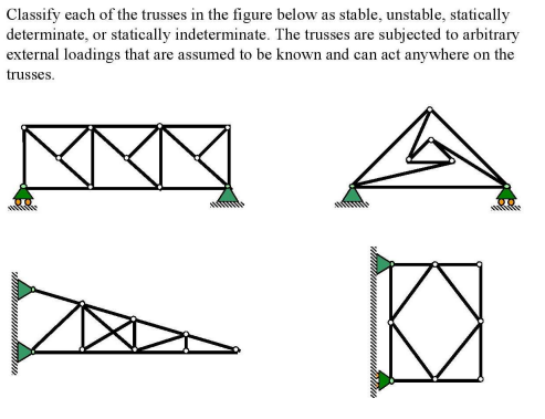 Solved Classify each of the trusses in the figure below as | Chegg.com
