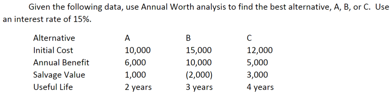 Solved Given the following data, use Annual Worth analysis | Chegg.com