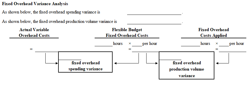Solved Fixed Overhead Variance Analysis. Brier Company | Chegg.com