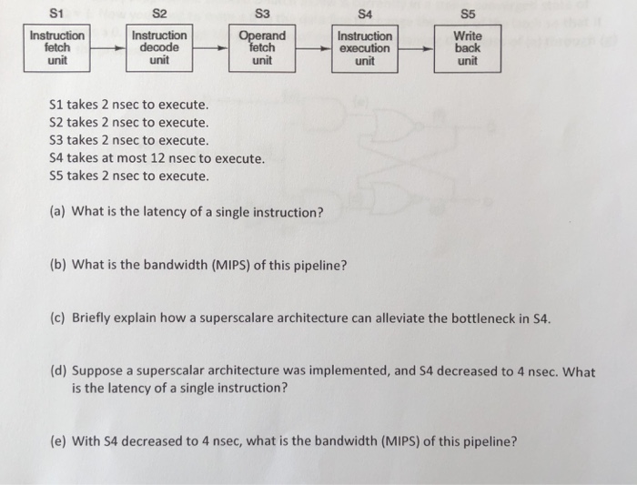Solved S1 S2 Instruction decode S3 S4 Instruction fetch unit | Chegg.com