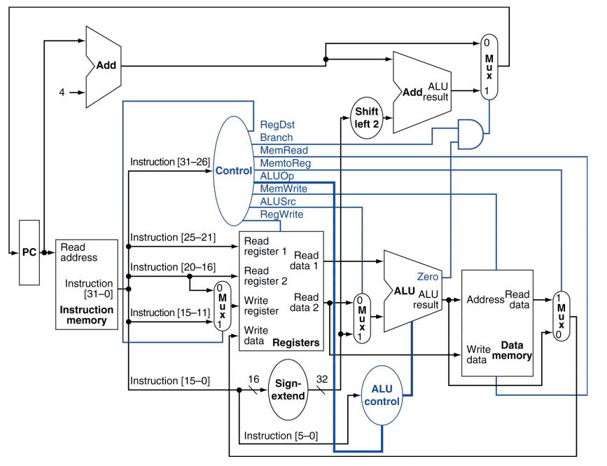 Solved The two instructions have the same effect - the value | Chegg.com