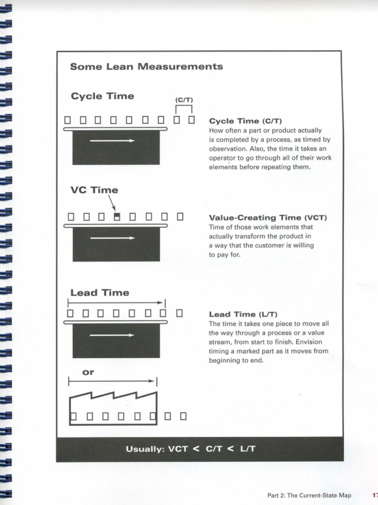 Solved Need help to draw the value stream map of Acme | Chegg.com