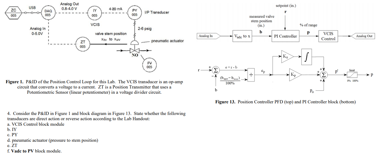 Analog Out USB setpoint (in.) 0.8-4.0 V 4-20 mA PY ZC | Chegg.com