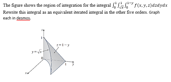 Solved The figure shows the region of integration for the | Chegg.com