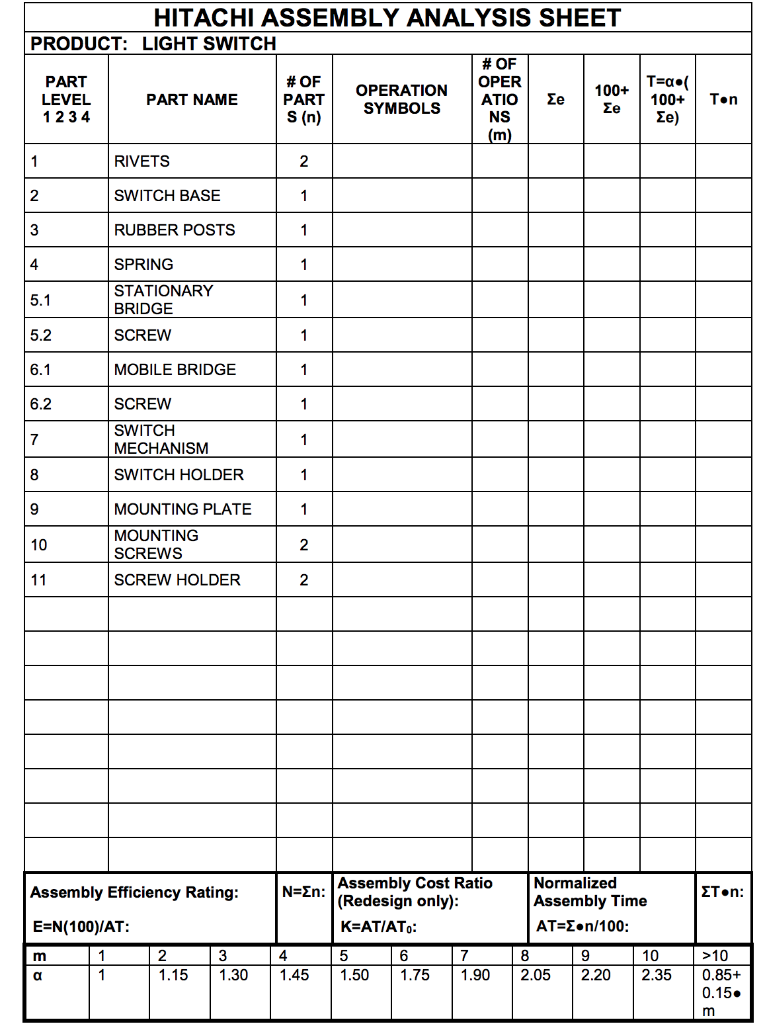 HITACHI ASSEMBLY ANALYSIS SHEET PRODUCT: LIGHT | Chegg.com
