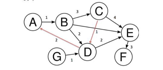 Solved Problem 1 Given the following graph: 1a) | Chegg.com