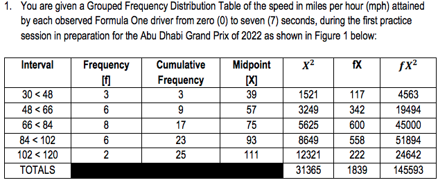 Solved You are given a Grouped Frequency Distribution Table | Chegg.com