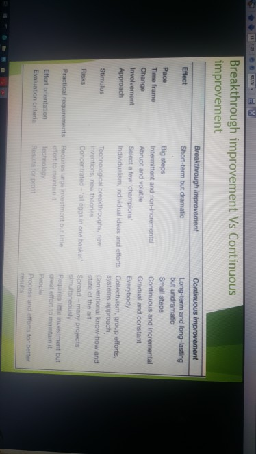 Solved Breakthrough improvement Breakthrough improvement | Chegg.com