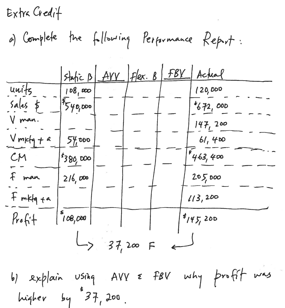 Solved Extra Credit a) Complete the following Performance | Chegg.com
