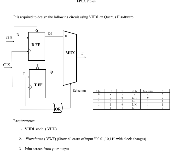 Solved FPGA Problem on Quartus 2 software, required to | Chegg.com