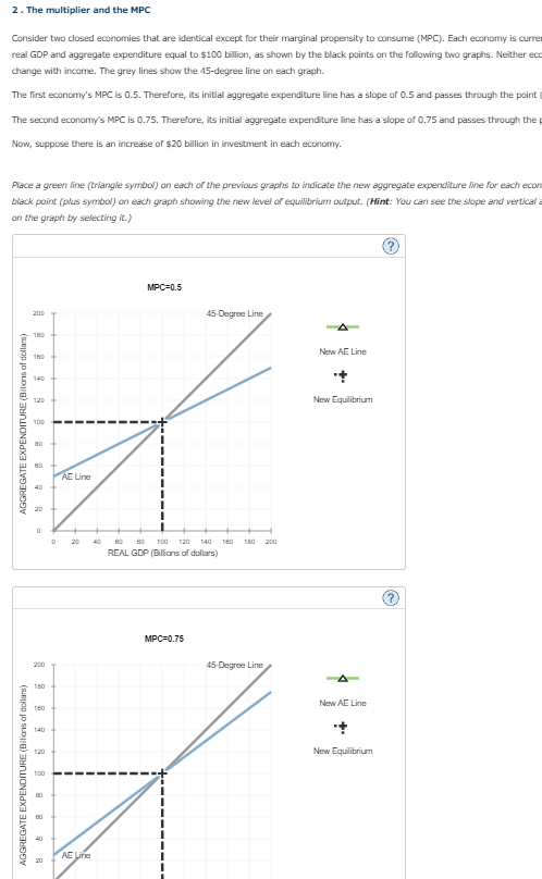 2. The multiplier and the MPC Consider two closed | Chegg.com