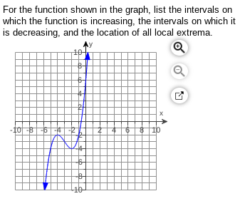 Solved List the intervals on which the function is | Chegg.com